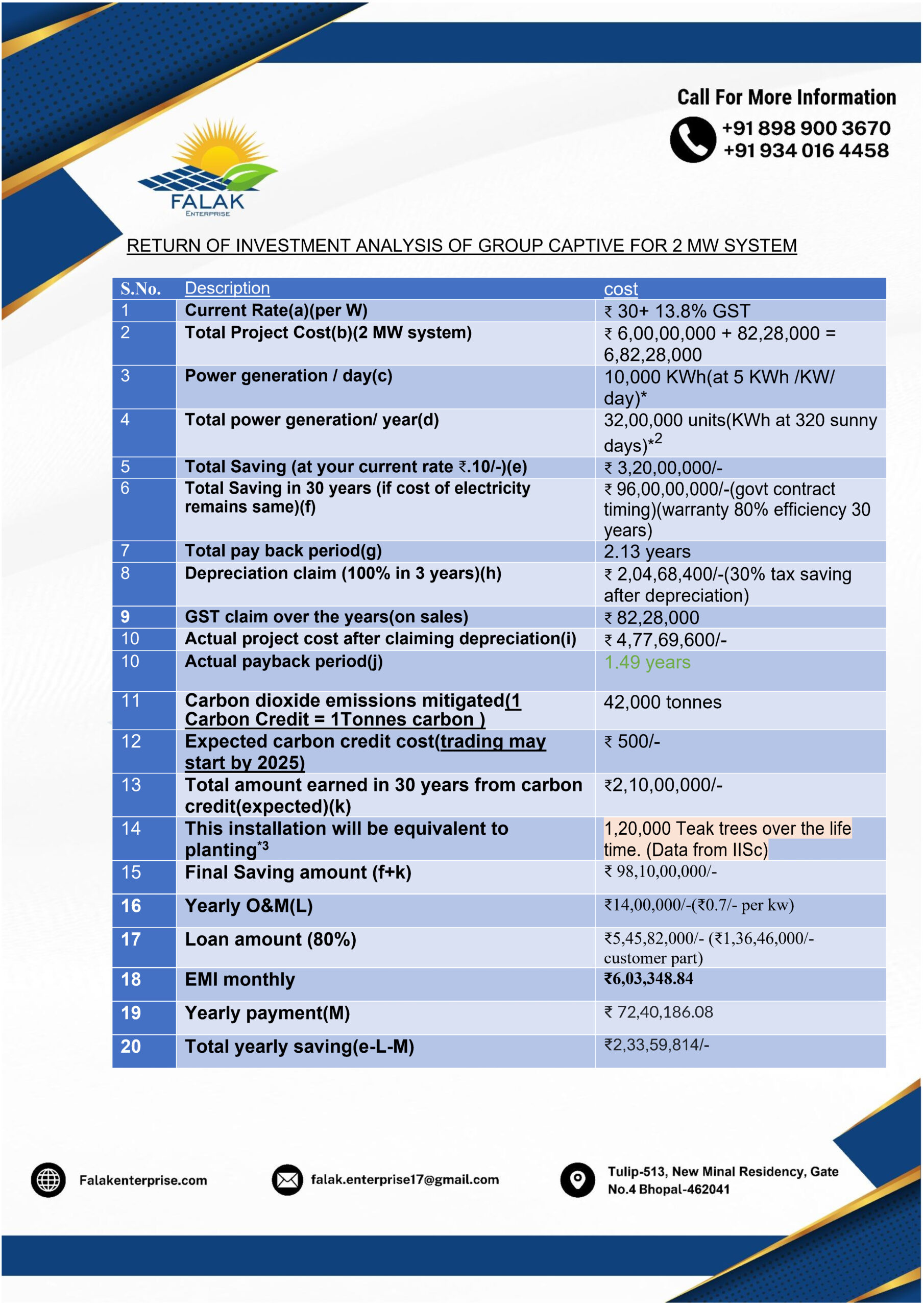 Presentation and Return of Investment on 2MW Group Captive Solar ...